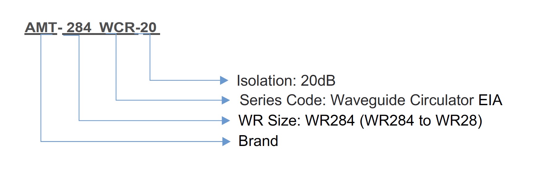 Waveguide Circulator/Isolator - SOLID STATE GaN POWER AMPLIFIERS ...