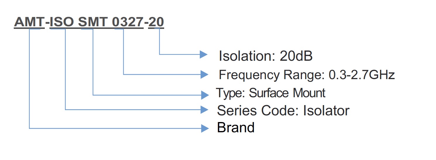 Surface Mount Circulator/Isolator - SOLID STATE GaN POWER AMPLIFIERS MANUFACTURE FROM 10MHz ...