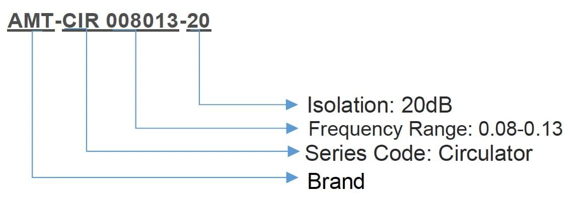 Coaxial Circulator Isolator Solid State Gan Power Amplifiers Manufacture From 10mhz 100ghz And