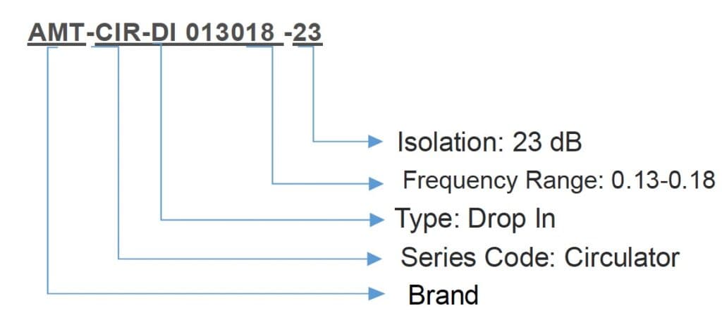 Drop in Circulator/isolator - SOLID STATE GaN POWER AMPLIFIERS ...