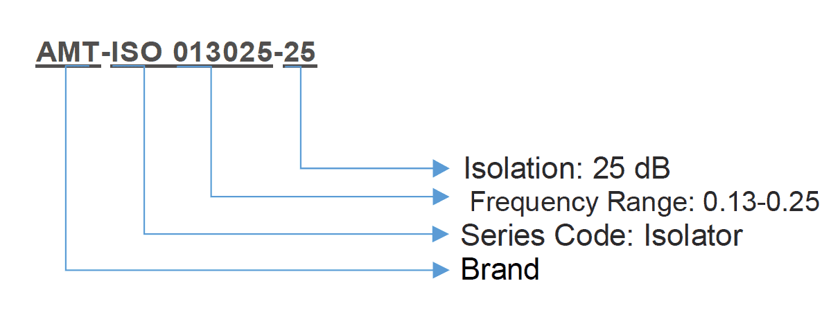 Coaxial Circulator Isolator Solid State Gan Power Amplifiers Manufacture From 10mhz 100ghz And