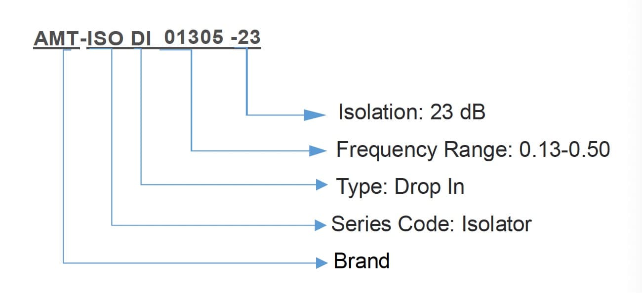 Drop In Circulator Isolator Solid State Gan Power Amplifiers Manufacture From 10mhz 100ghz And