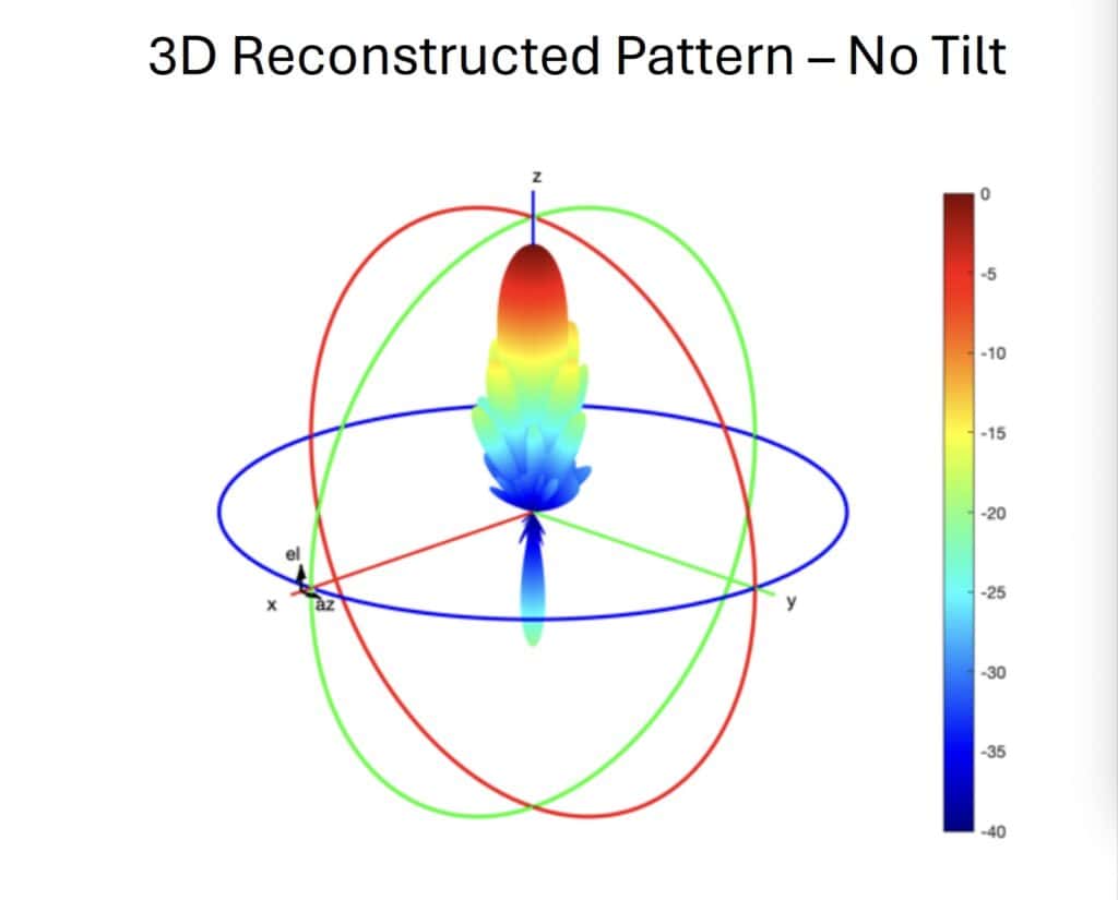 ACURAMW's Waveguide Probes for Nearfield Measurements