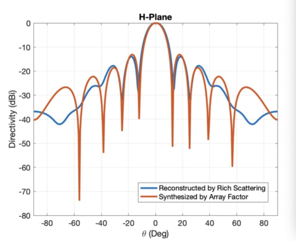 ACURAMW's Waveguide Probes for Nearfield Measurements